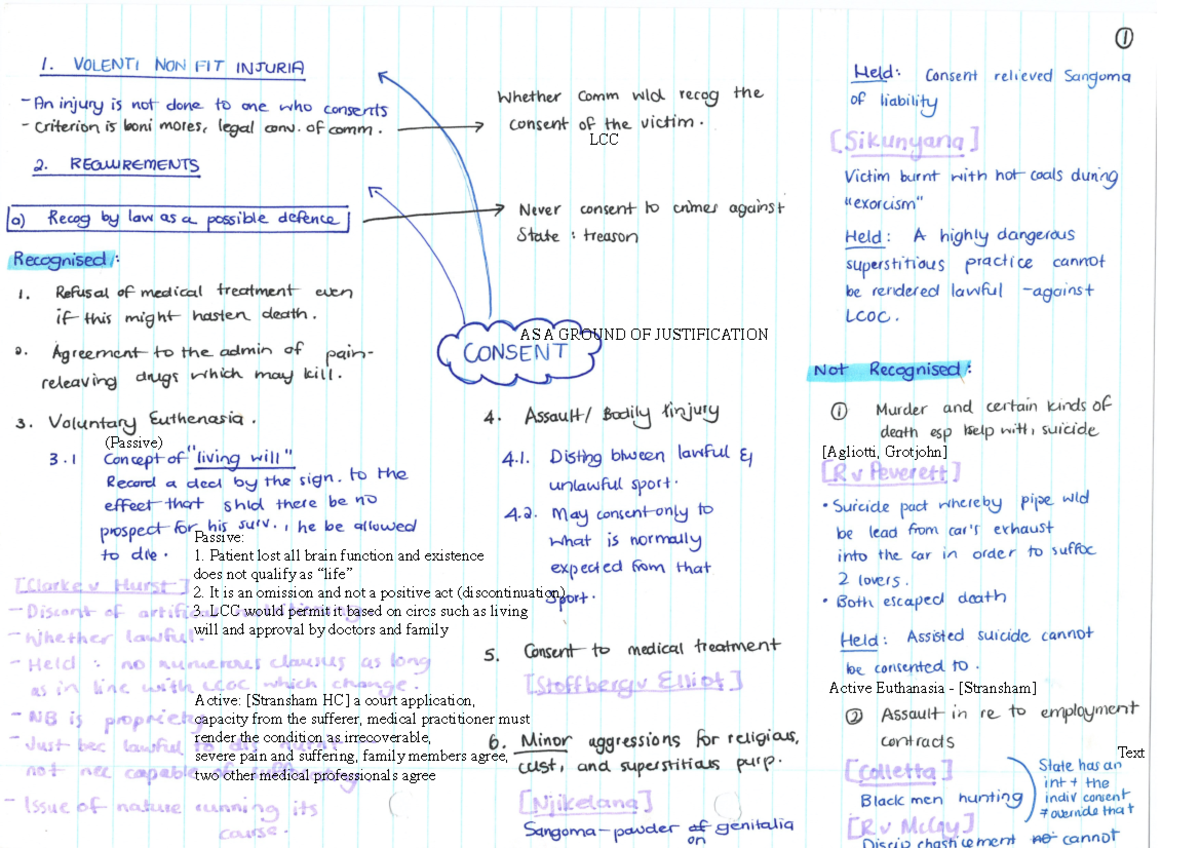 Criminal Law Consent Mind Map - LAWS 2014 - Studocu