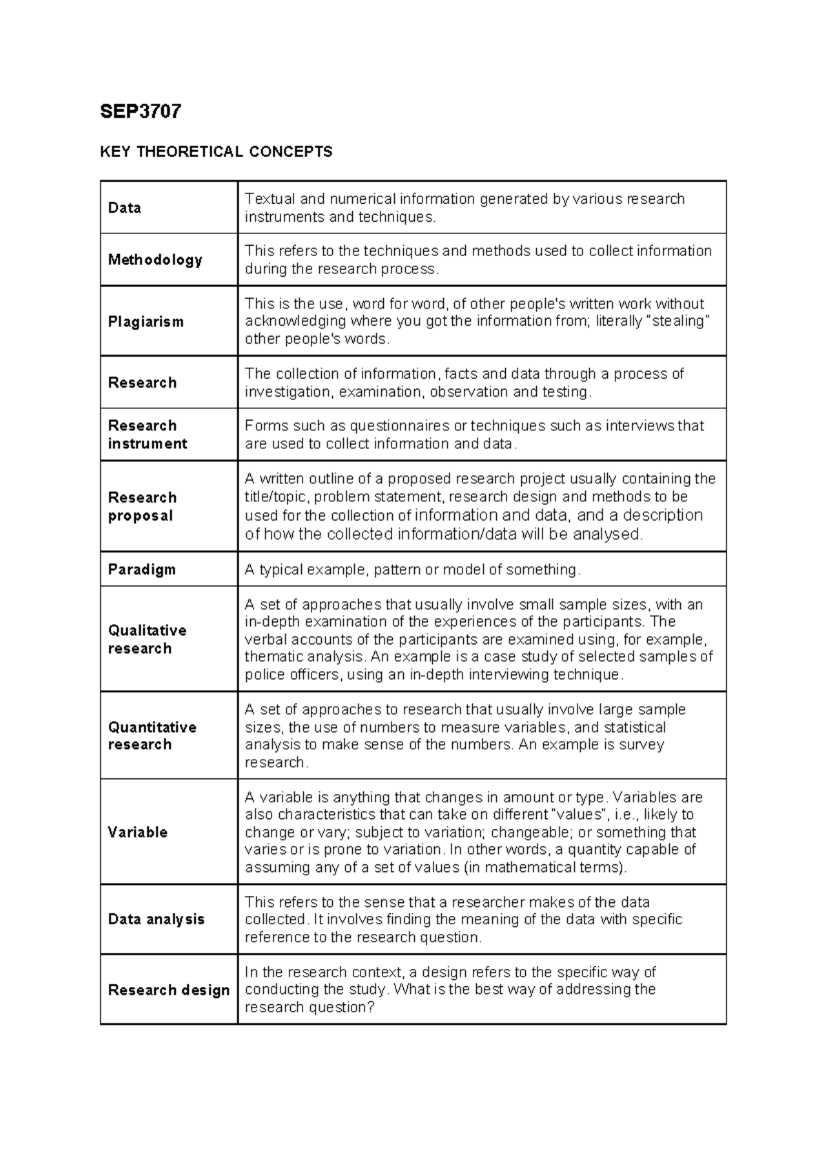 SEP3707 Glossary Eng edited - SEP KEY THEORETICAL CONCEPTS Data Textual ...