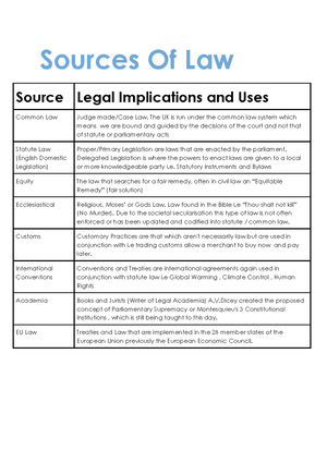 Sources Of Law - Sources Of Law Source Legal Implications and Uses ...