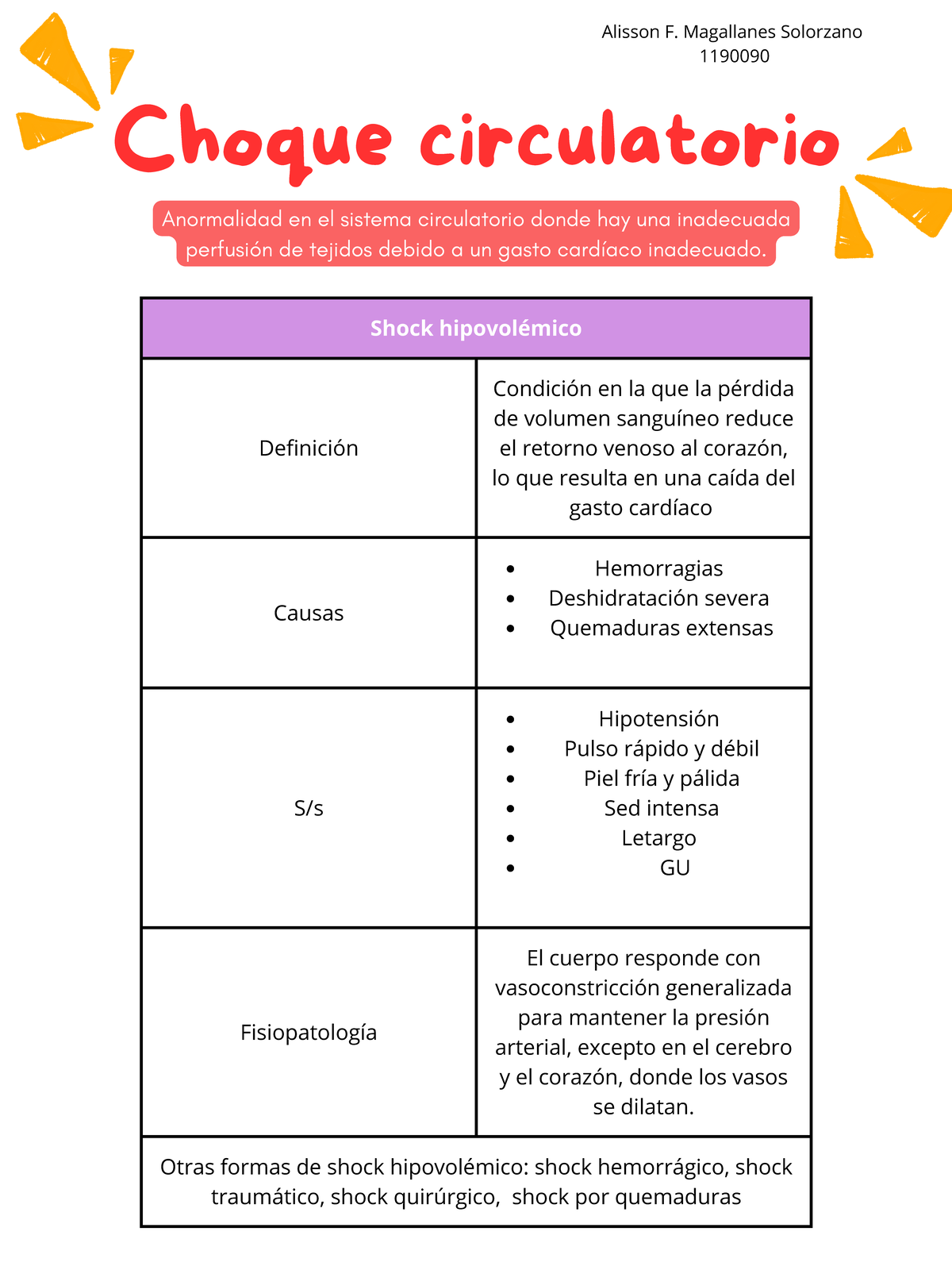 Choque circulatorio - Shock hipovolémico Definición Condición en la que la pérdida de volumen ...