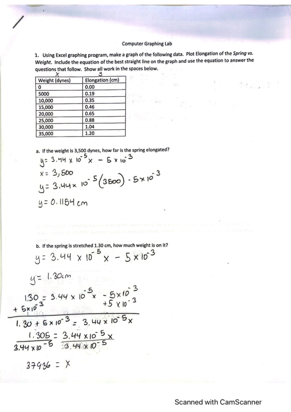 CHEM1020 Lab 1 - Homework for CHEM 1020 - Computer Graphing Lab 1 ...