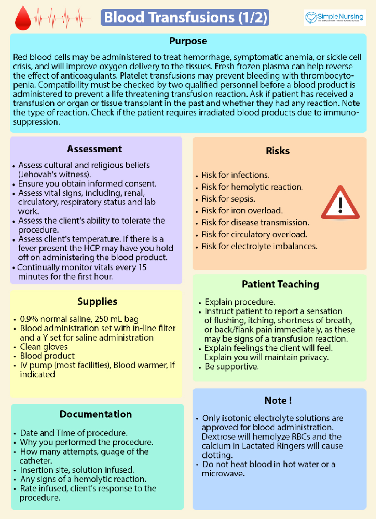 Blood Transfusions - assignments - Blood Transfusions Simple Nursing ...