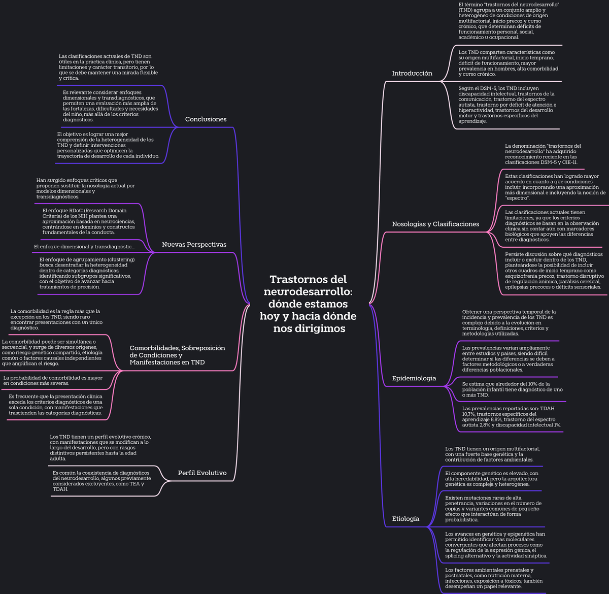 Trastornos del neurodesarrollo dónde estamos hoy y hacia dónde nos dirigimos - Trastornos del ...