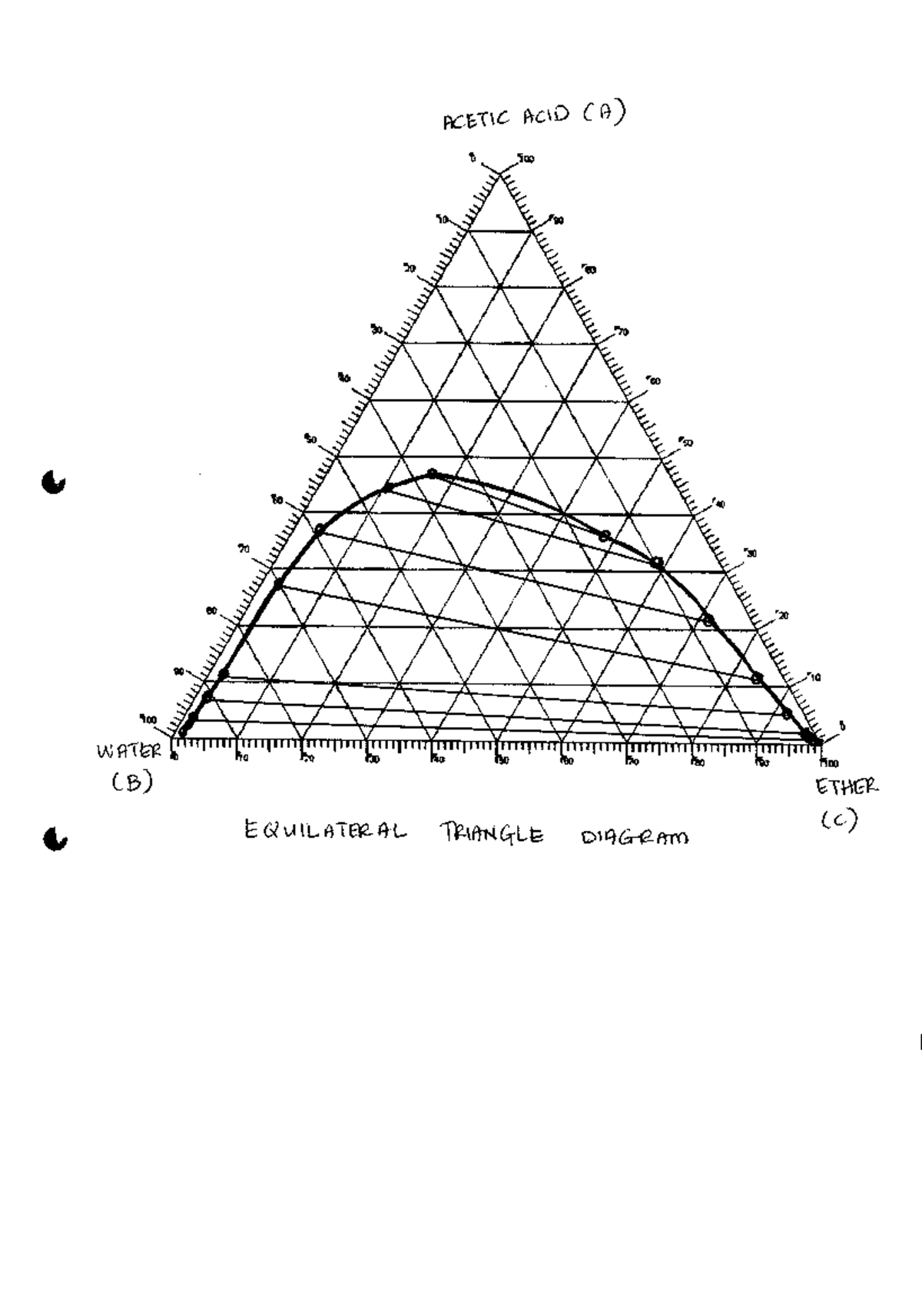 Acetic acid-water-ether ternary phase diagram - Separation Process ...