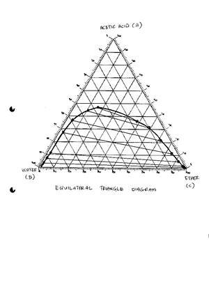 Acetic acid-water-ether equilateral diagram - Separation Process ...