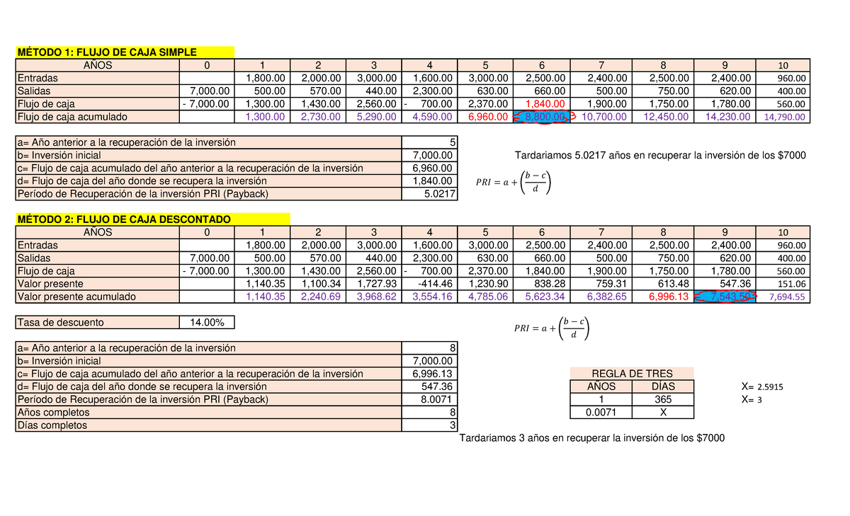 Ejercicios I a DMON Financiera 2 - MÉTODO 1: FLUJO DE CAJA SIMPLE AÑOS 0 1 2 3 4 5 6 7 8 9 10 ...