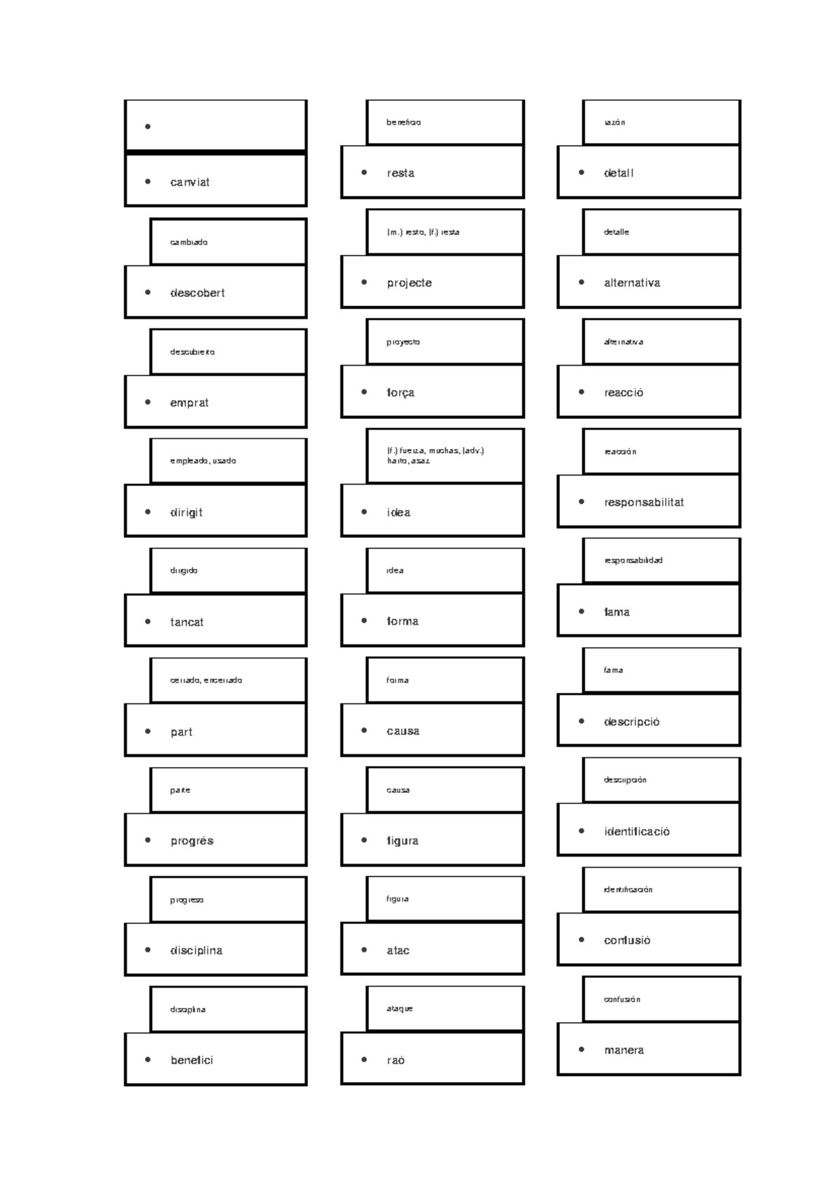 Duolingo - jjjnn - • • canviat cambiado • descobert descubierto ...