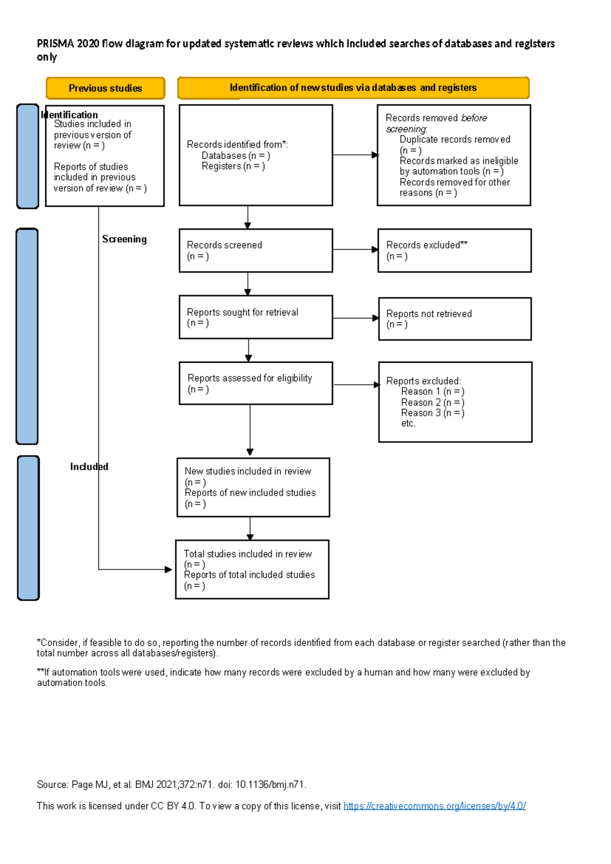 Prisma 2020 flow diagram template for systematic review - PRISMA 2020 ...