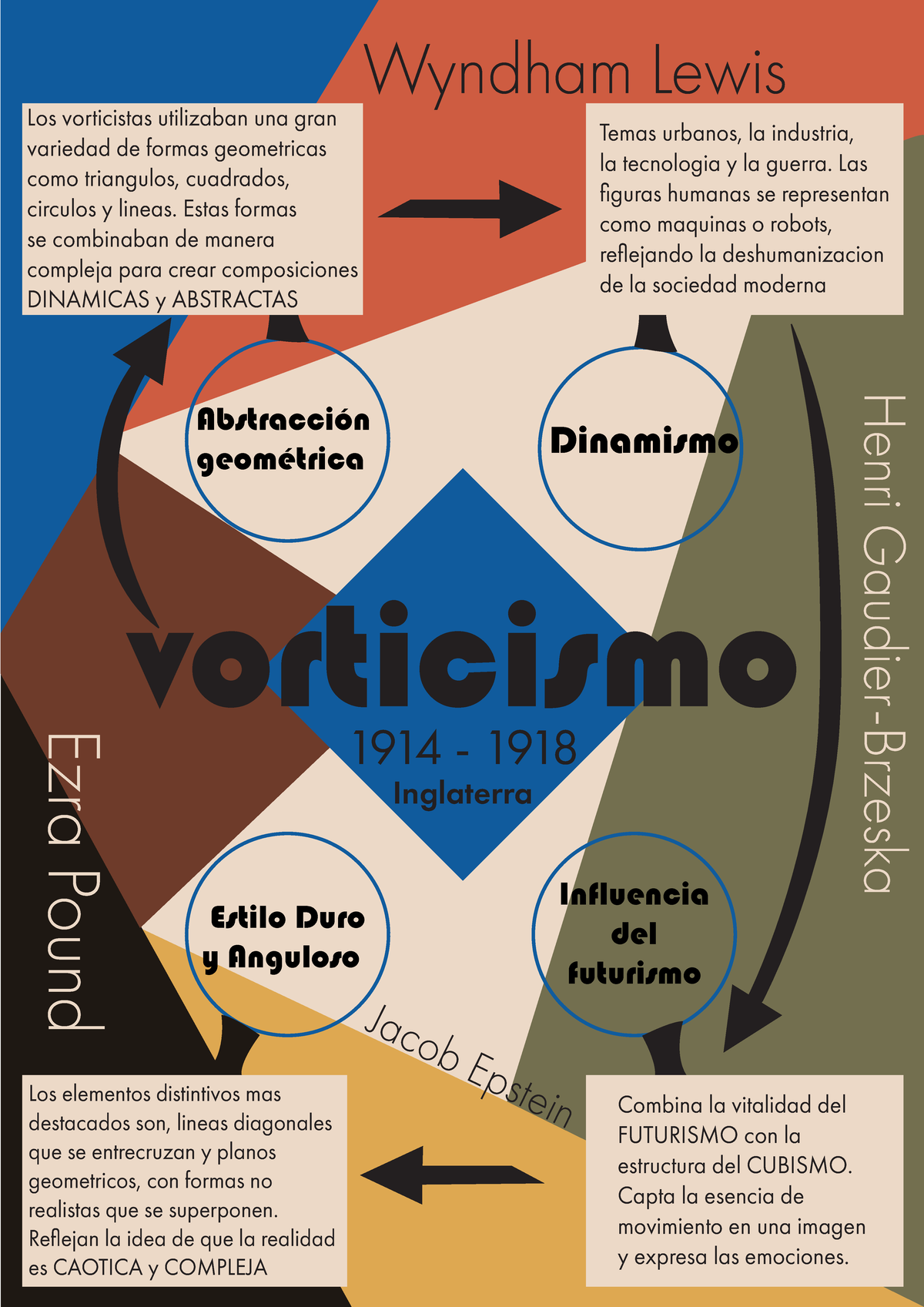Vorticismo PDF - vorticismo 1914 - 1918 Inglaterra Abstracción ...