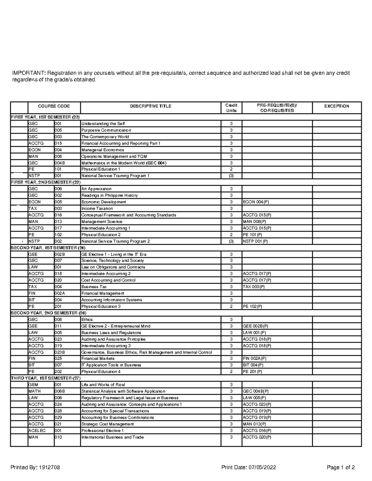 TIP Curriculum (nogrades) - TIPM-REG-001A Revision Status/Date 15/2014 ...