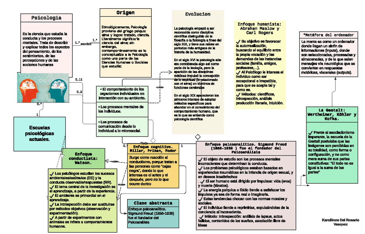 Karo - De nada - Or i gen Etimológicamente, Psicología proviene del griego psique: alma y logos ...