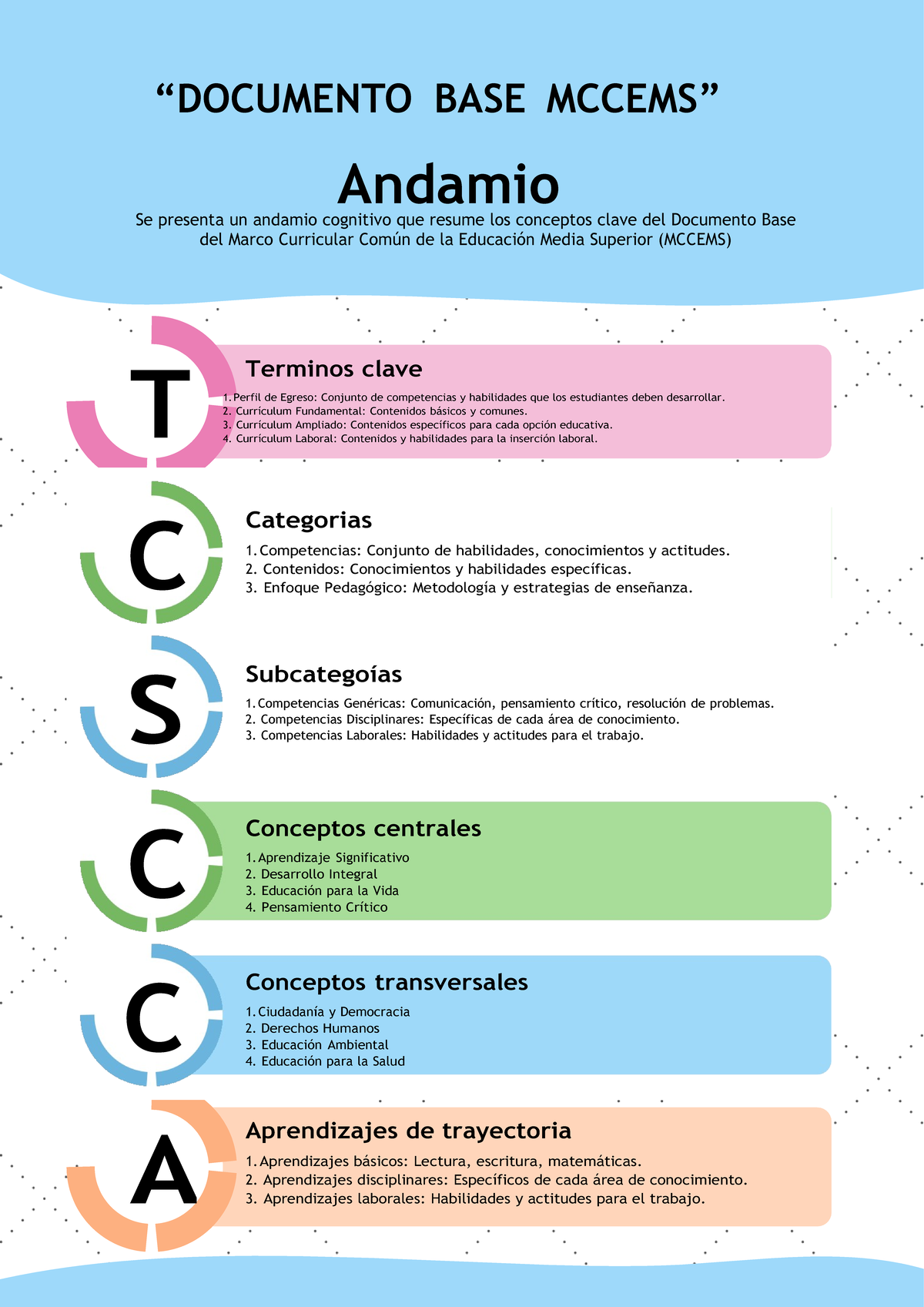 Blue Pastel Soft English Writing Extended PEEL Paragraph Structure ...
