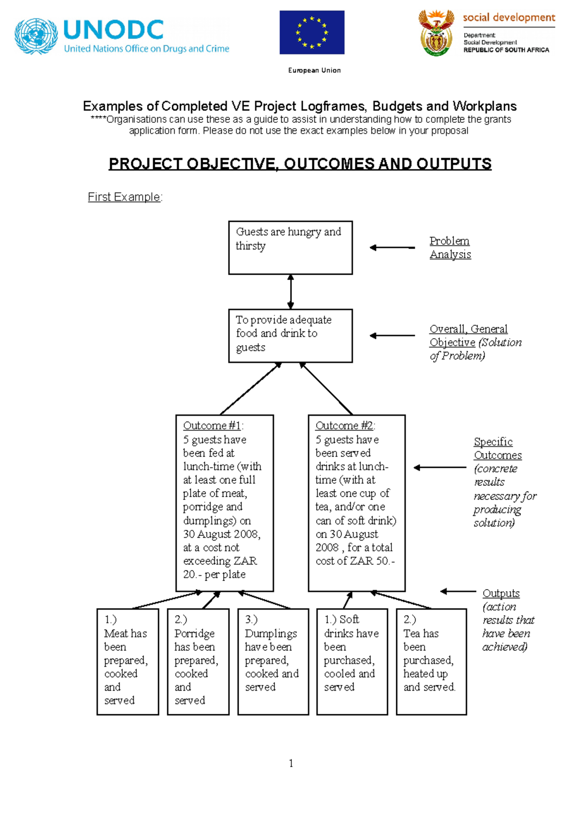 VE Project Examples of Proposal Logframe Workplan and Budget updated ...