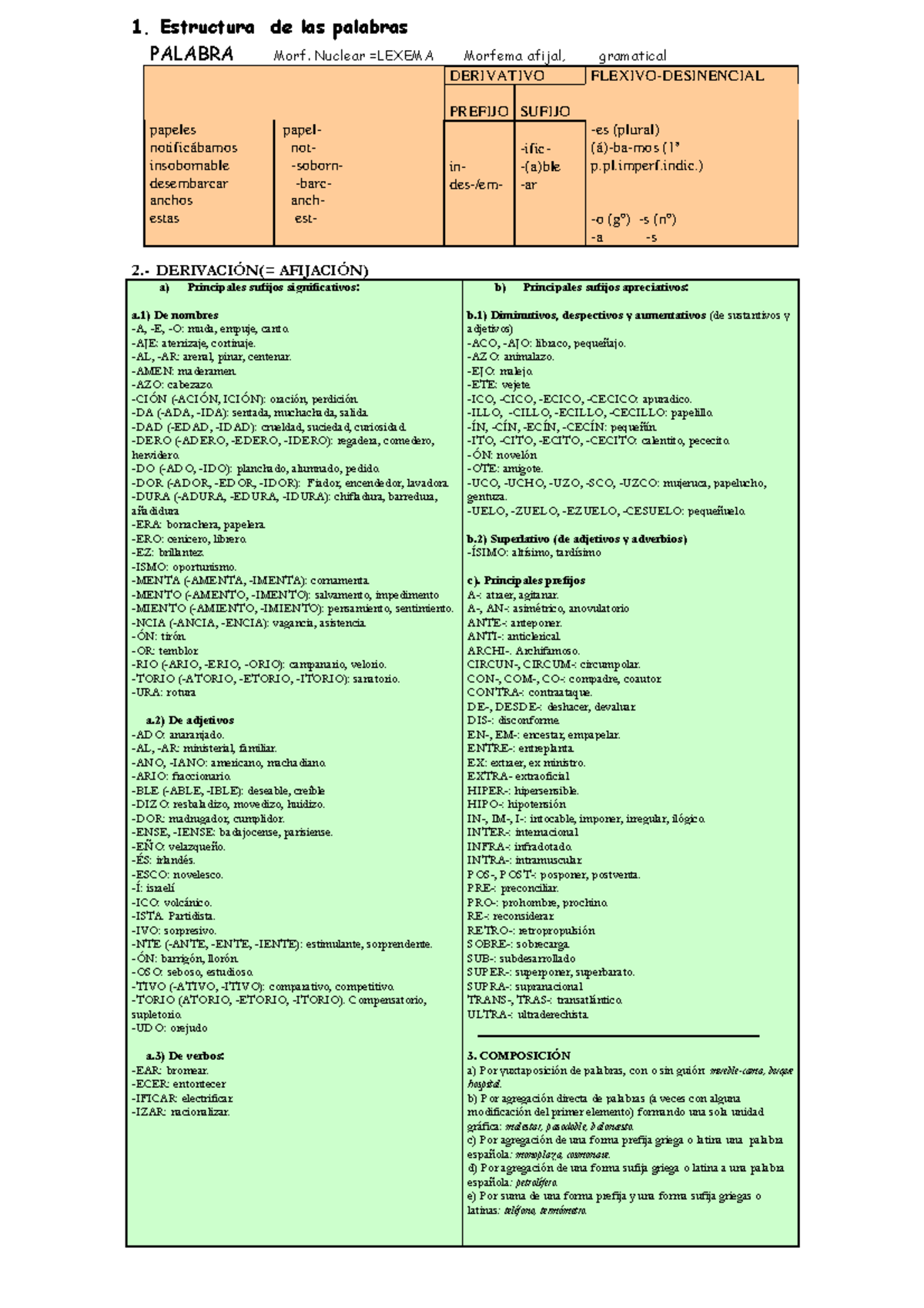 Estructuradelaspalabras- Lexemasymorfemas - 1. Estructura de las ...