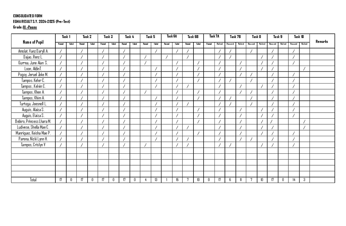 EGMA G3-BUES - Summary Teacher of Education - CONSOLIDATED FORM EGMA ...