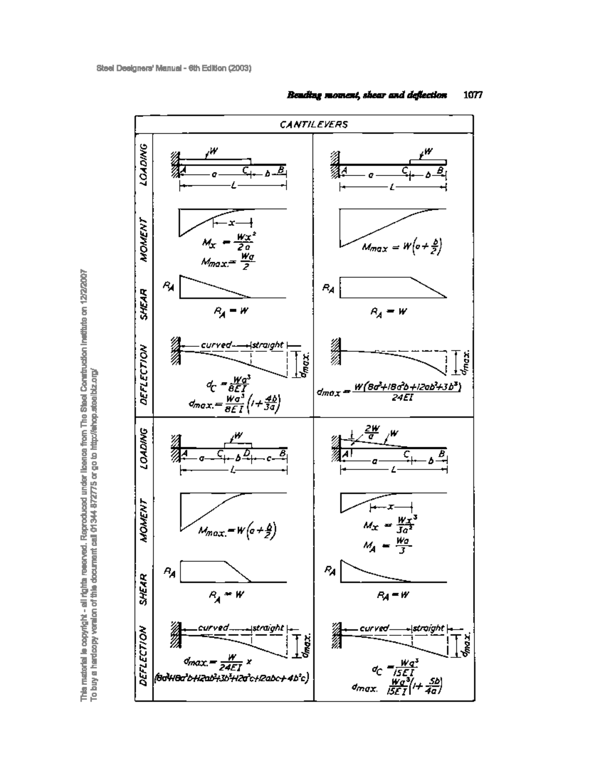 Bending moments shear and deflection of beams - Studocu