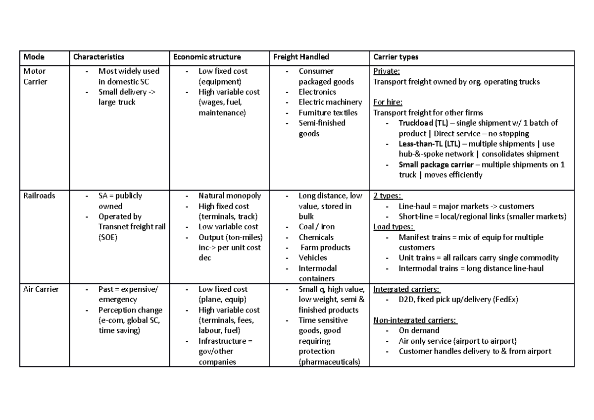 Mode types summary - TE 214 - Mode Characteristics Economic structure ...