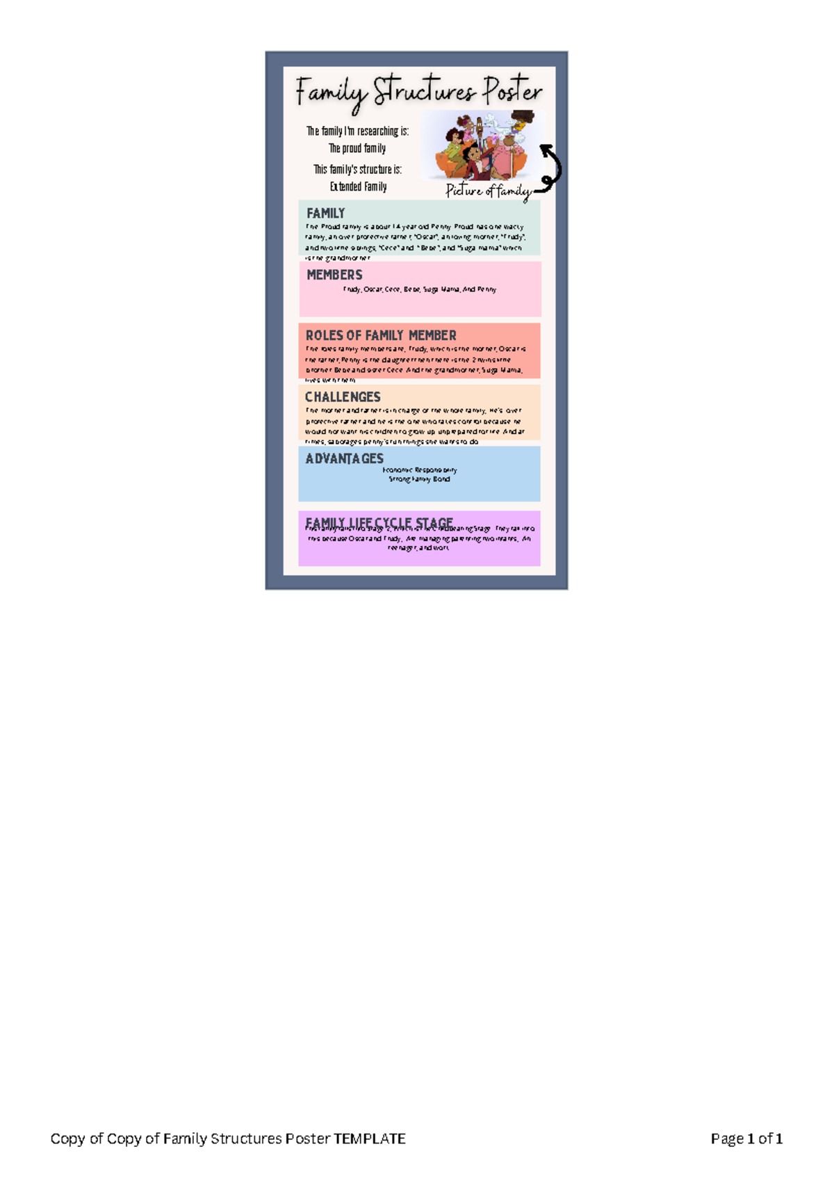 Copy of Copy of Family Structures Poster Template - Economic ...