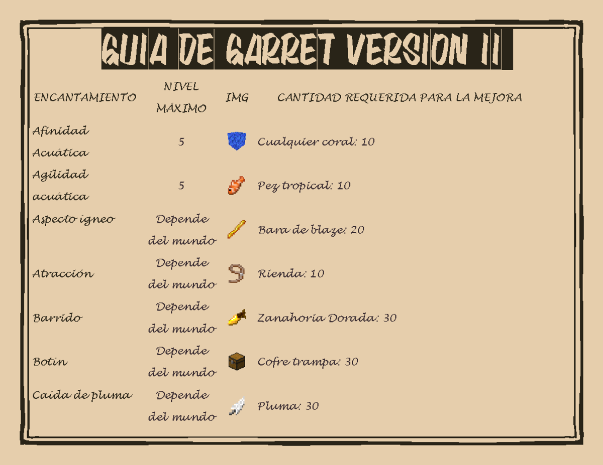 Guia De Garret II - GUIA DE GARRET VERSION II ENCANTAMIENTO NIVEL ...