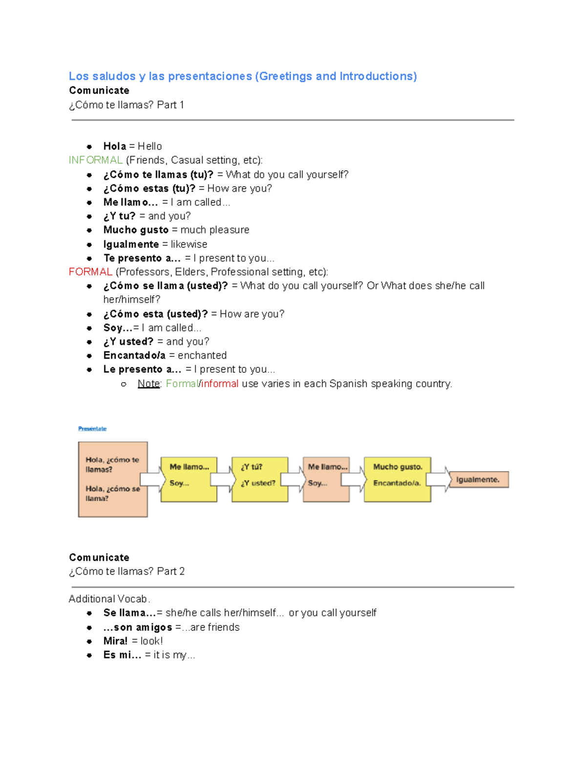 Vocabulary, Greetings and Introductions - Los saludos y las ...