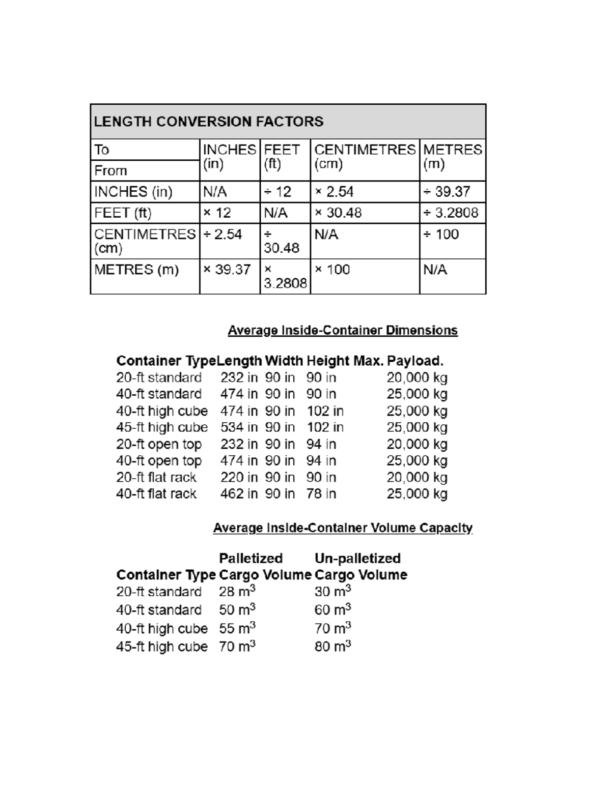 Conversion Factors - Summary I'm a Stranger Here Myself - LENGTH ...
