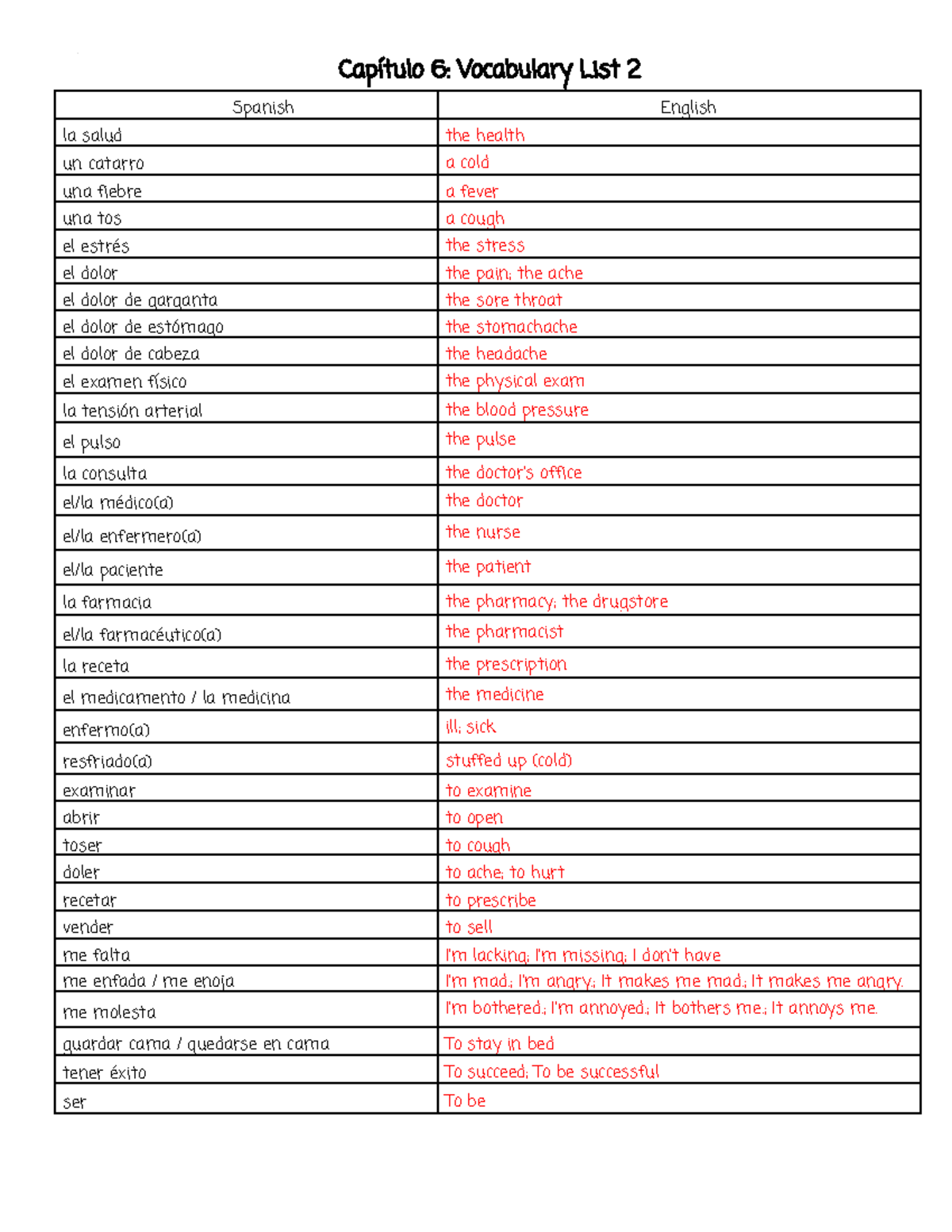 Respuestas Capítulo 6 Lista 2 - Capítulo 6: Vocabulary List 2 Spanish ...