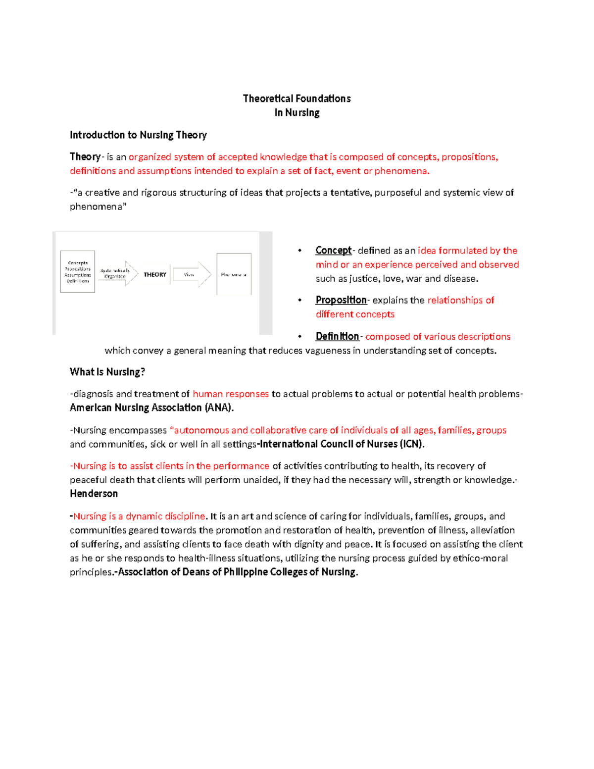 TFN Reviewer - Summary nursing - Theoretical Foundations in Nursing ...
