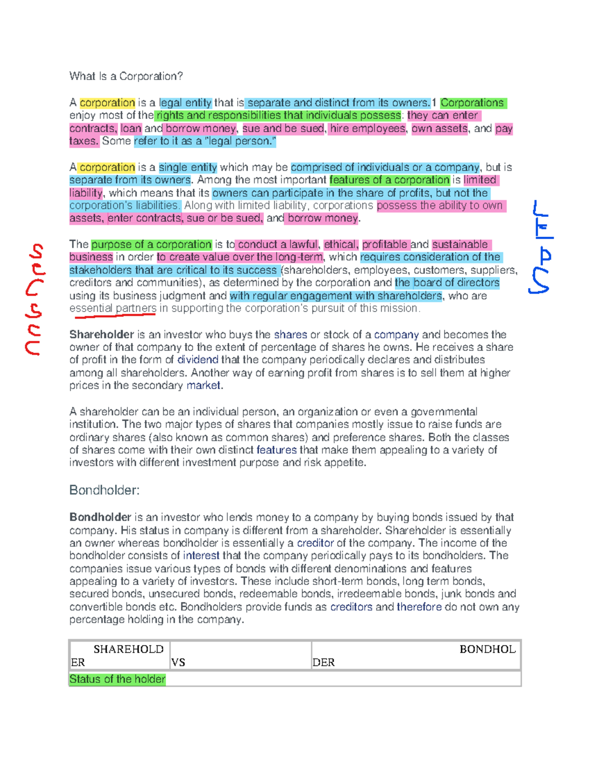 Unit 1 Summary Notes and References - Accountancy - Xavier - Studocu
