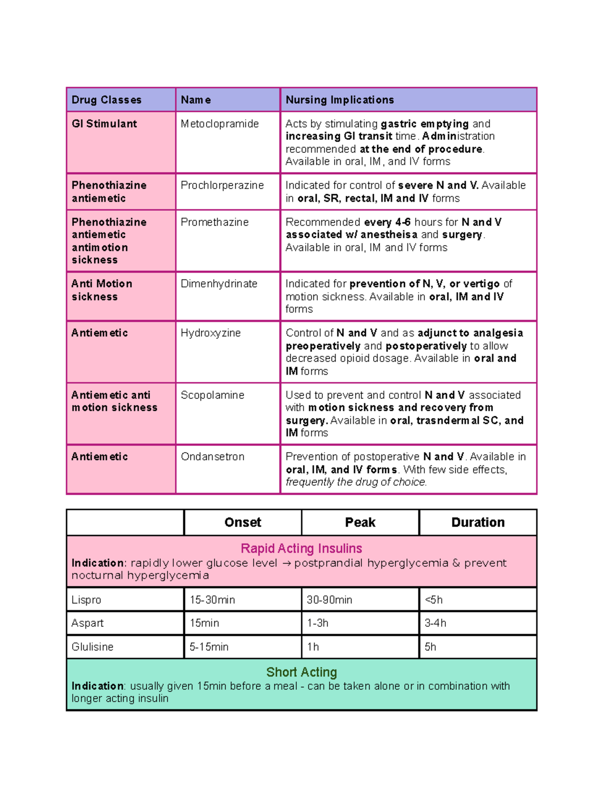 Diabetes - Drug Classes Name Nursing Implications GI Stimulant ...