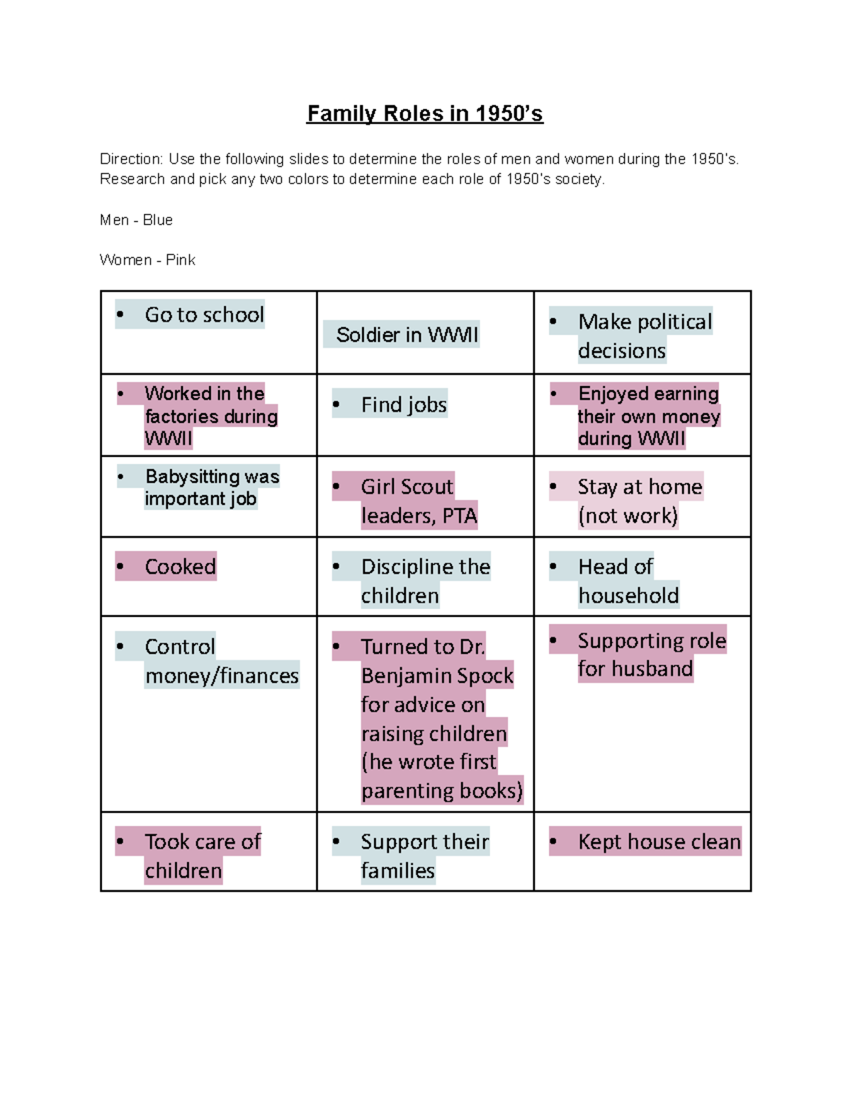 Joshua Kotarski - Family Roles in 1950’s - Family Roles in 1950’s ...
