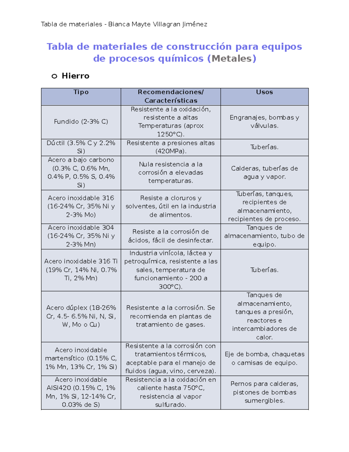 Tabla de materiales para equipos en procesos industriales - Tabla de ...
