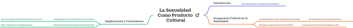 La Sexualidad Como Producto Cultural La Sexualidad Como Producto Cultural Introducción Este