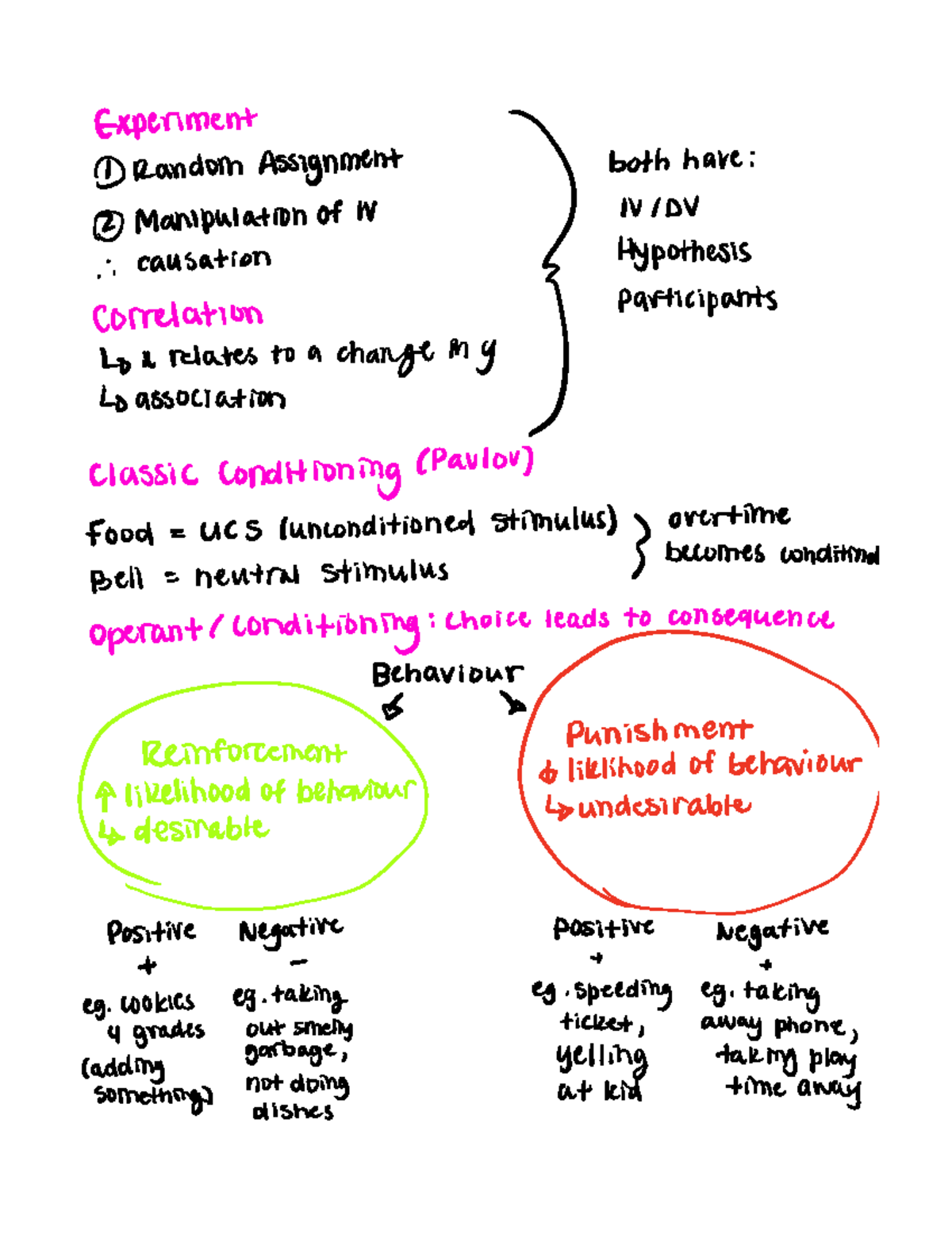 PSYC LAB 3 - psyc lab notes/work week 3 - Experiment Random Assignment ...
