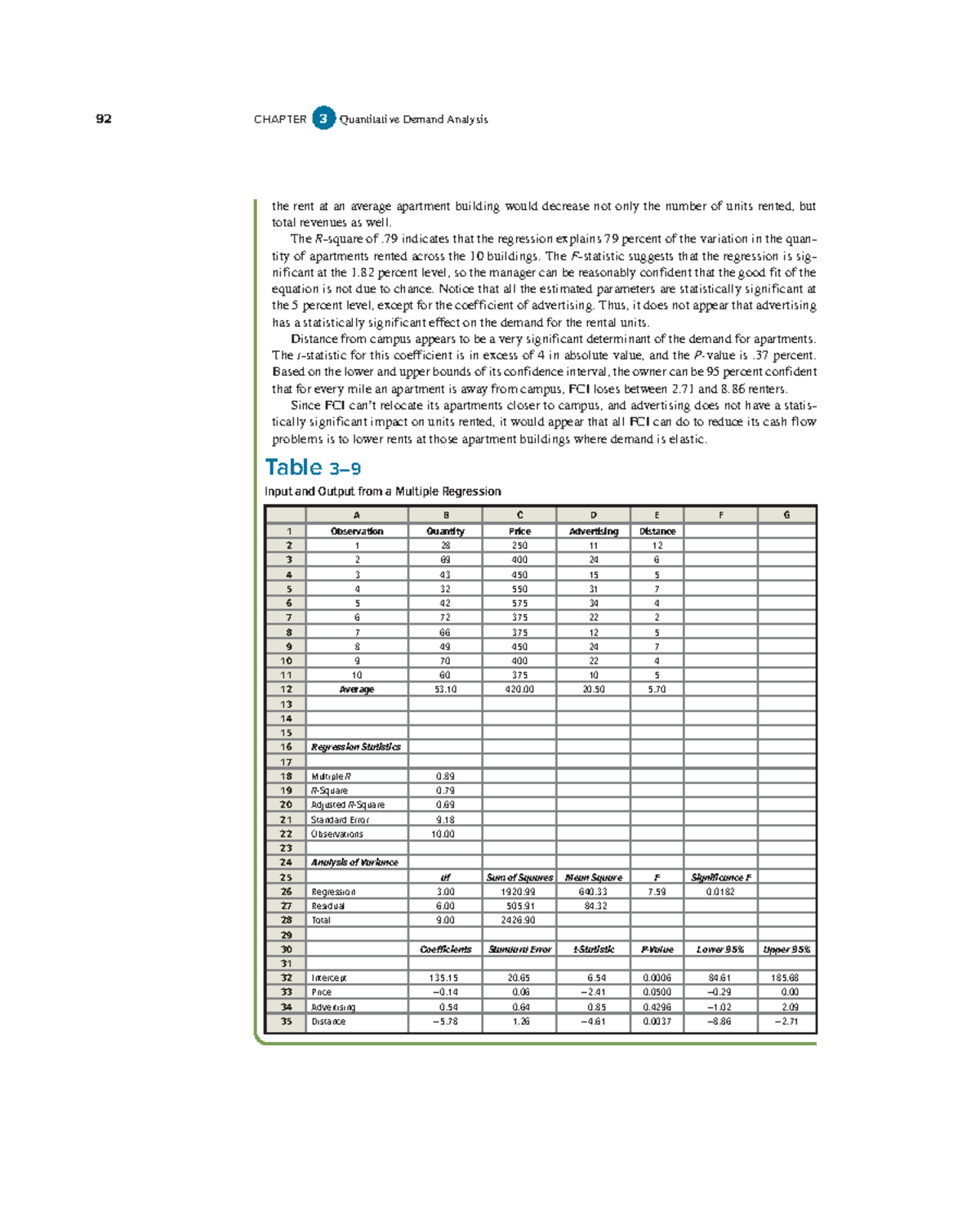 Managerial-economics-31 - 92 CHAPTER 3 Quantitative Demand Analysis A B ...