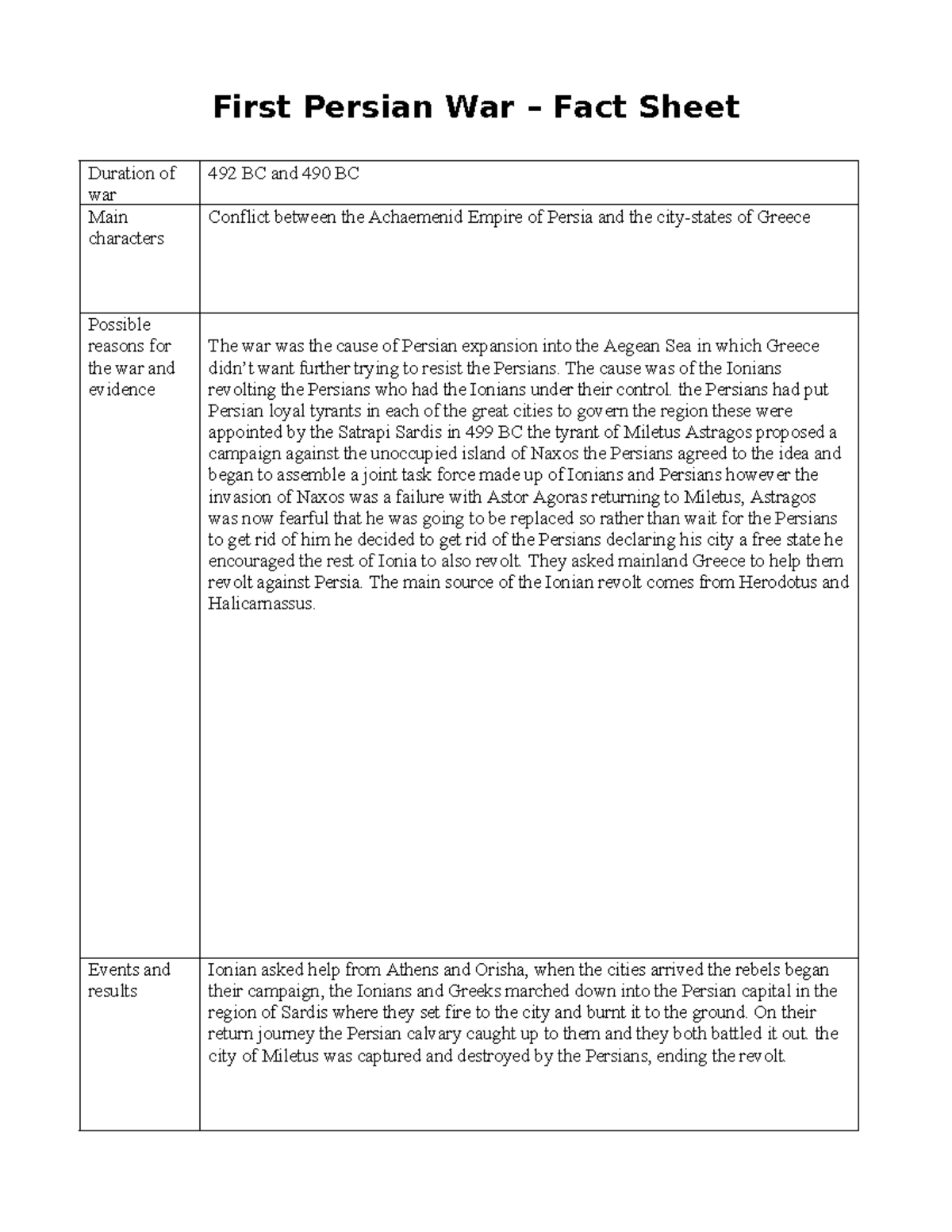 2. Fact Sheet - First Persian War - First Persian War – Fact Sheet ...