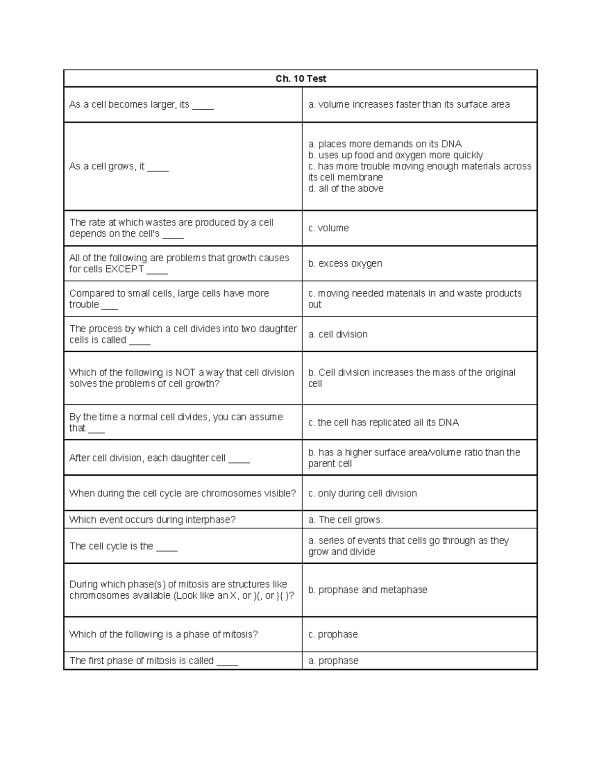 Chapter 10 - Study Guide - Ch. 10 Test As a cell becomes larger, its ...