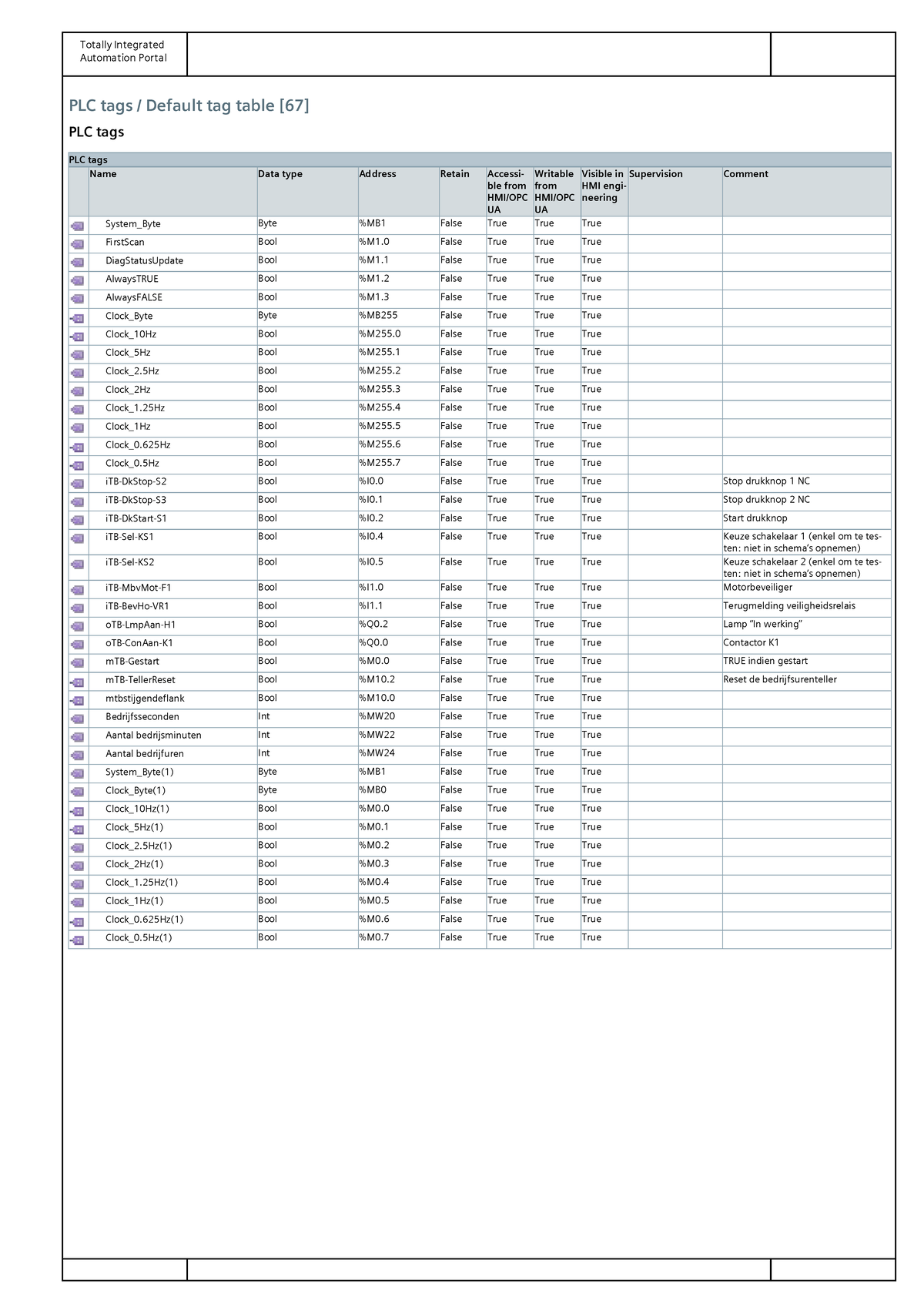 PLC Tags - Oefening PLC tags - Totally Integrated Automation Portal PLC ...