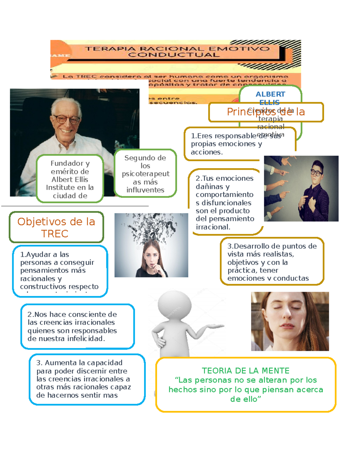 INFOGRAFÍA CLINICA - Objetivos de la TREC ALBERT ELLIS Creador de la ...