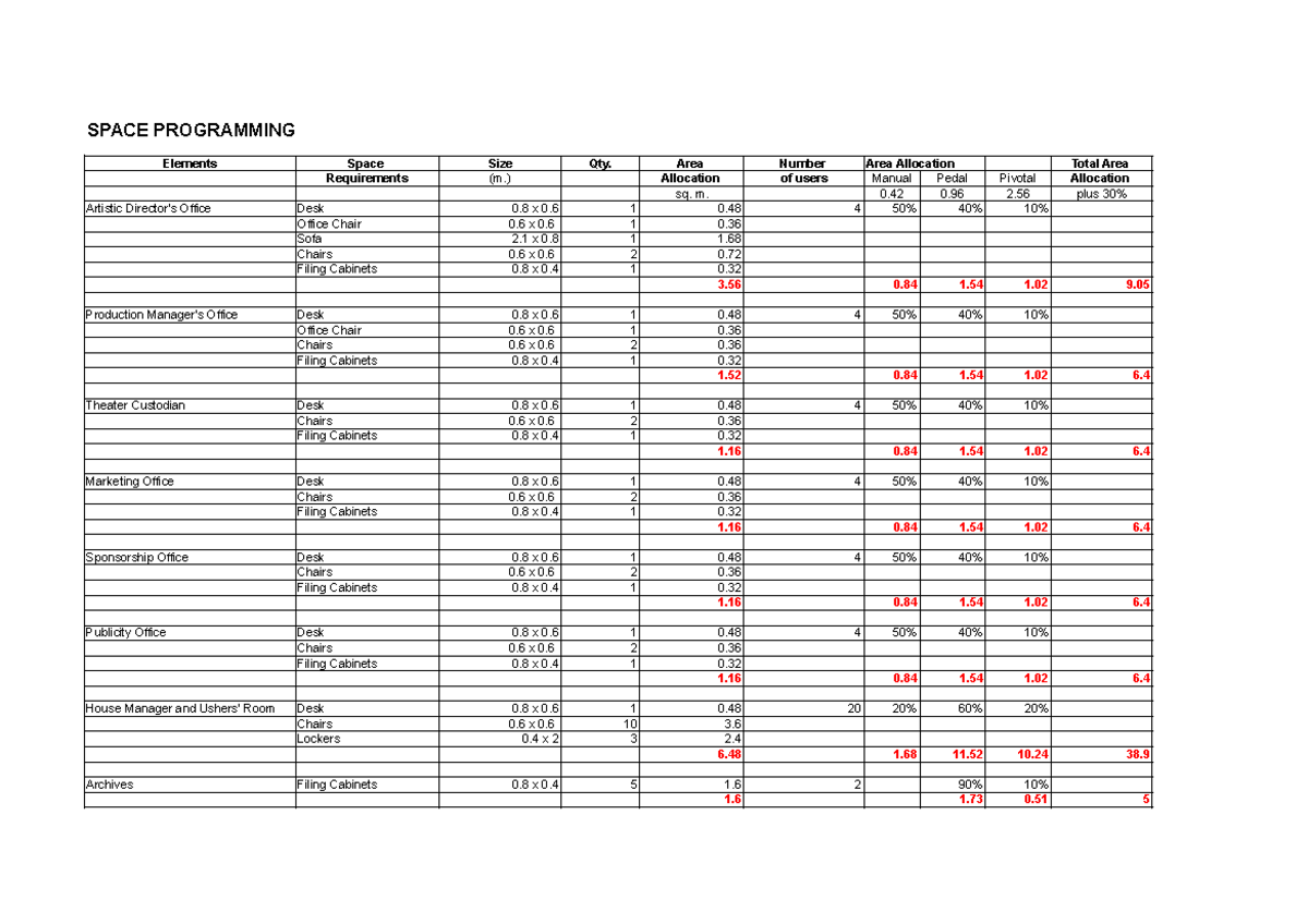 Spaces in Architecture - SPACE PROGRAMMING Elements Space Size Qty ...