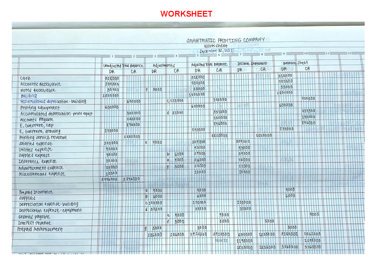Smartmatic - Principles of Accounting - Management Accounting - WORKSHEET FORMAL FINANCIAL - Studocu