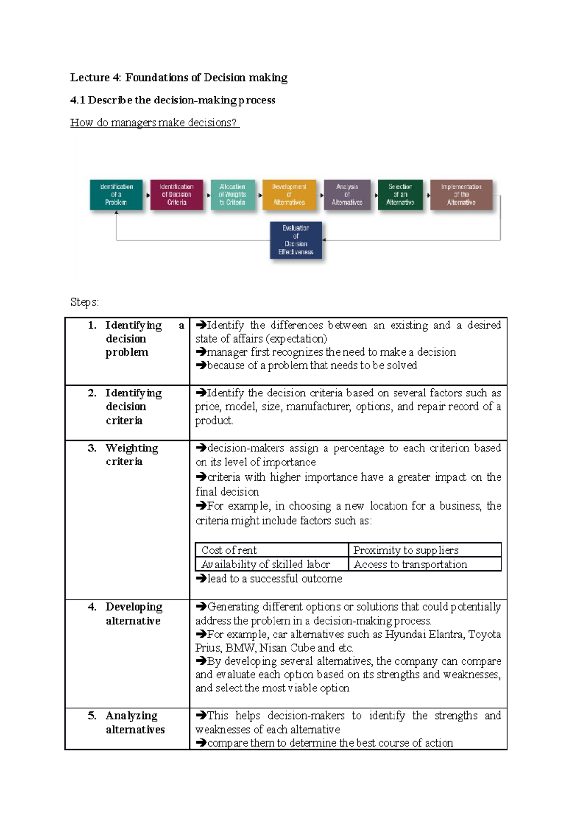 Manegemenr notes - 4 - Lecture 4: Foundations of Decision making 4 ...