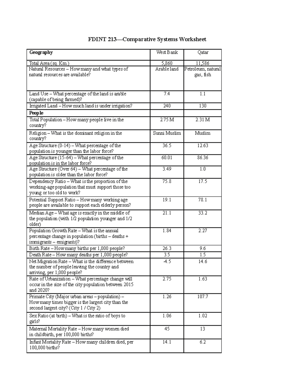 Extra Credit Matrix - Two country comparison based on the CIA world ...