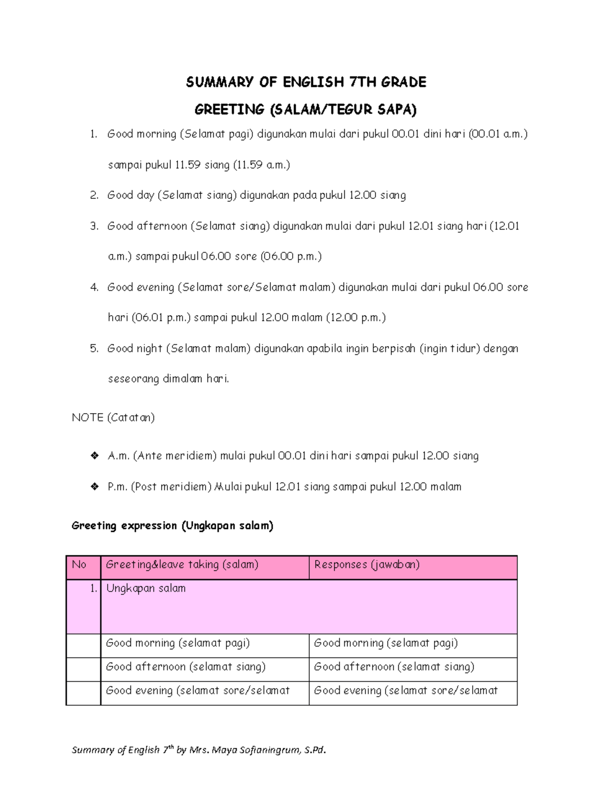 Summary English 7TH - SUMMARY OF ENGLISH 7TH GRADE GREETING (SALAM ...