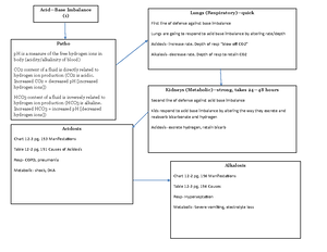 Pulmonary Edema Map (Instructor) - PULMONARY EDEMA ASSESS (Iggy p 702 ...