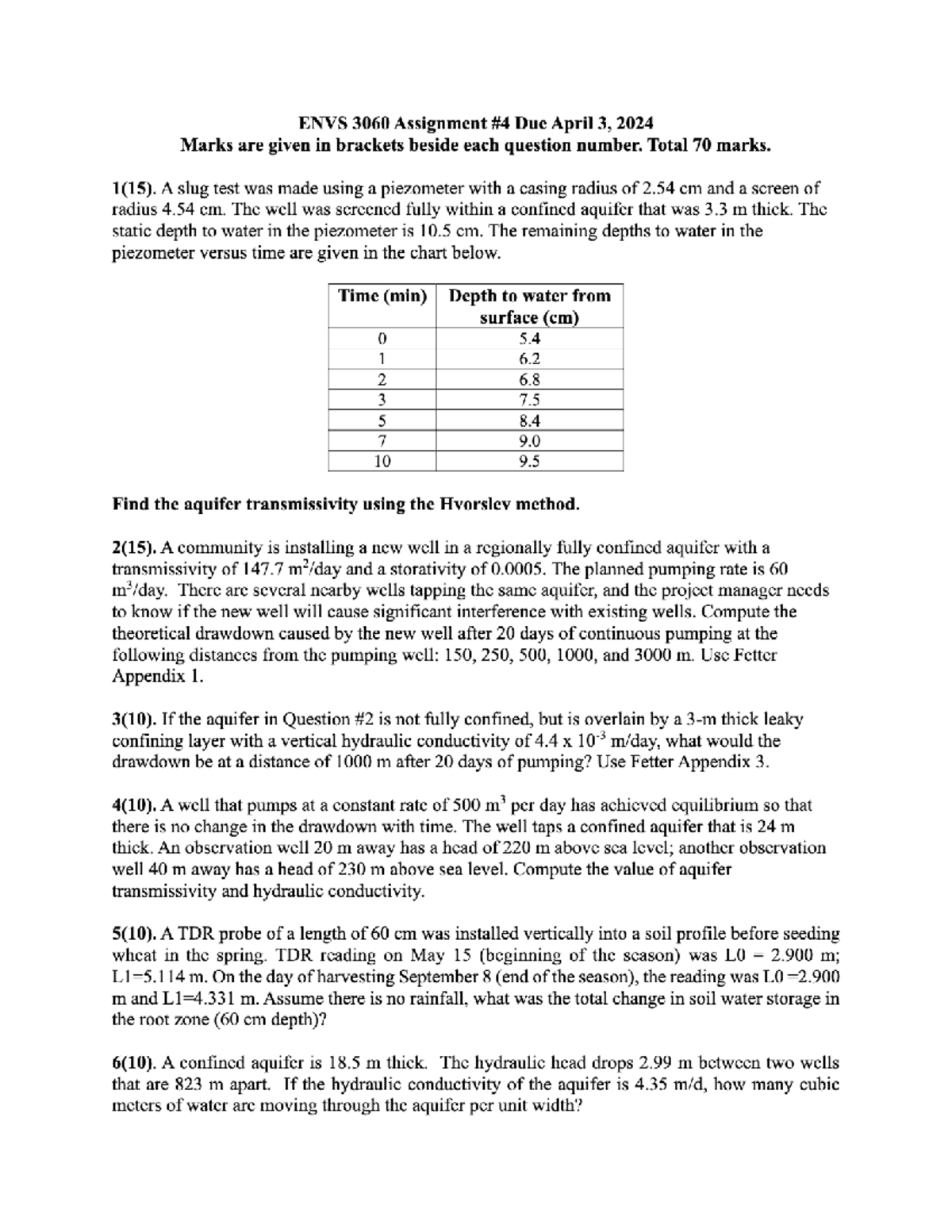 2024 ENVS3060 Assignment #4 - ENVS 3060 (01) W24 - Groundwater - ENVS 3060 - Studocu
