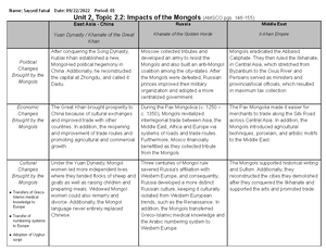 Unit 2 Topic 2.5 Cultural Consequences of Connectivity Map - - Studocu