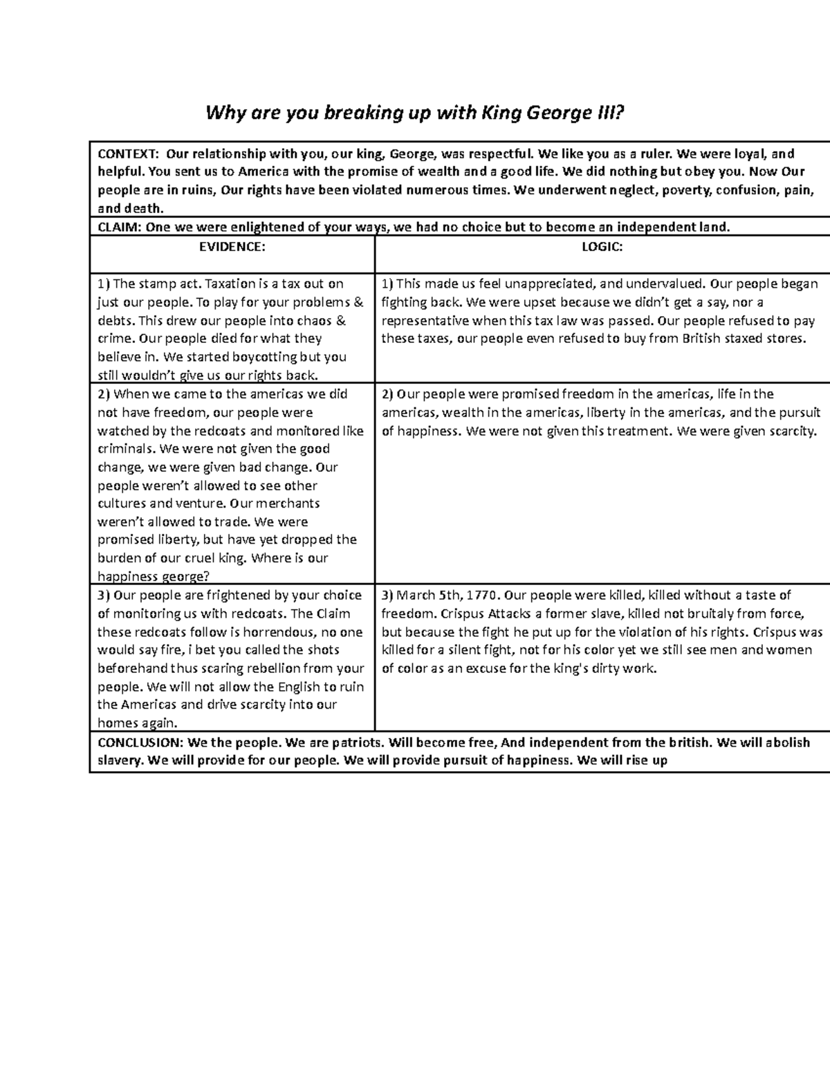 history of the americas - Why are you breaking up with King George III ...