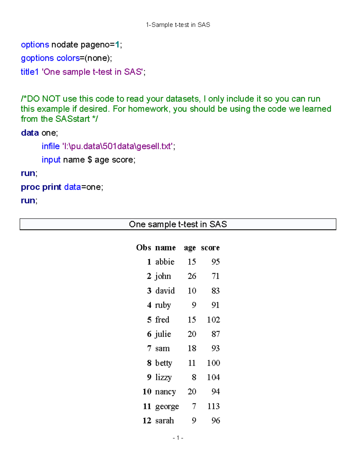 T one-sample - These are the SAS codes for the respective topic which ...