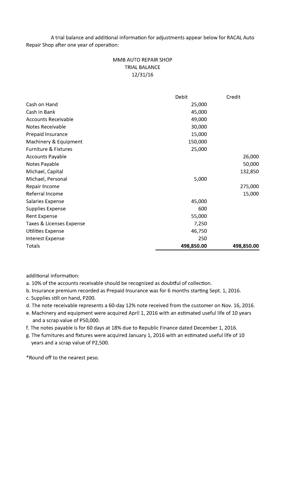 carla auto repair shop statements december 31, 2017 - A trial balance ...