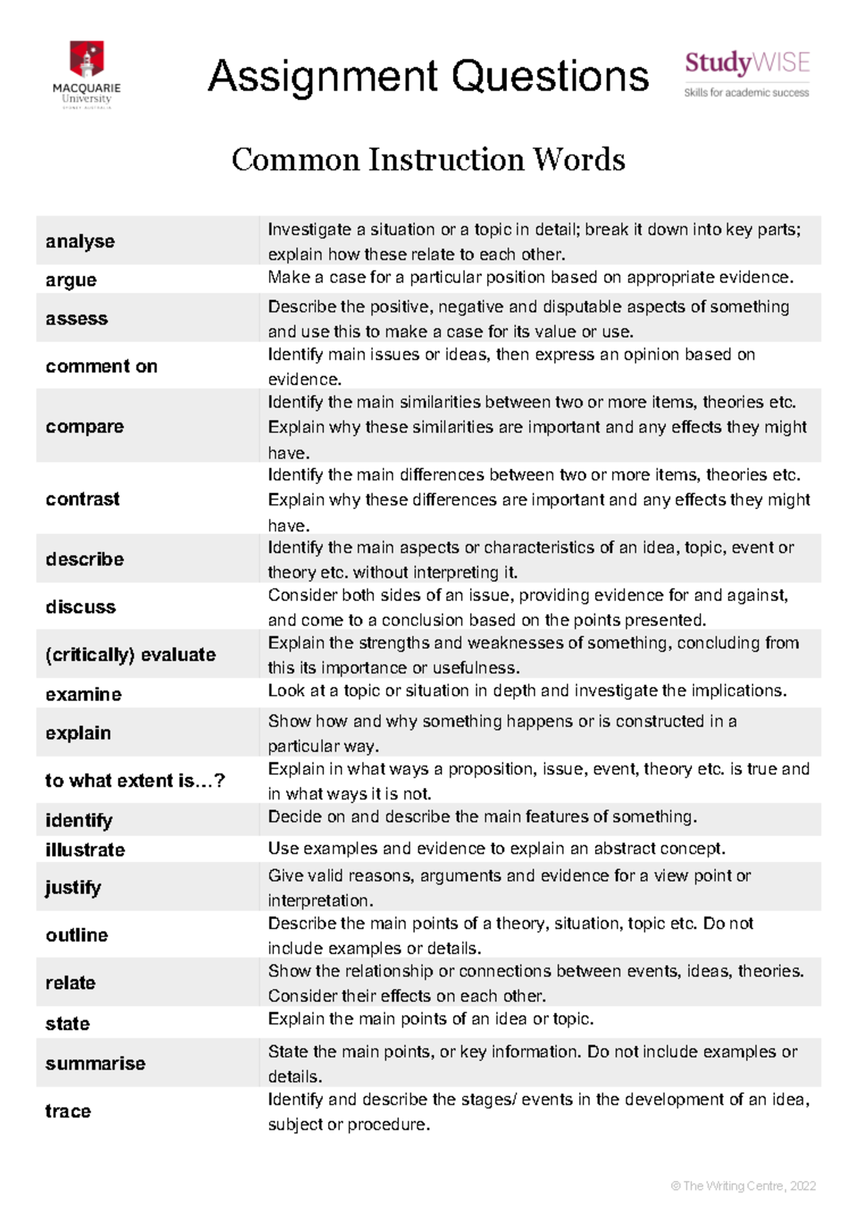 2022 January Assignment Instruction words Template Updated - Assignment ...